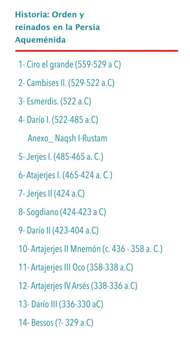 Imperio Aqueménida: Desde la expansión Persa hasta las Guerras Médicas ...