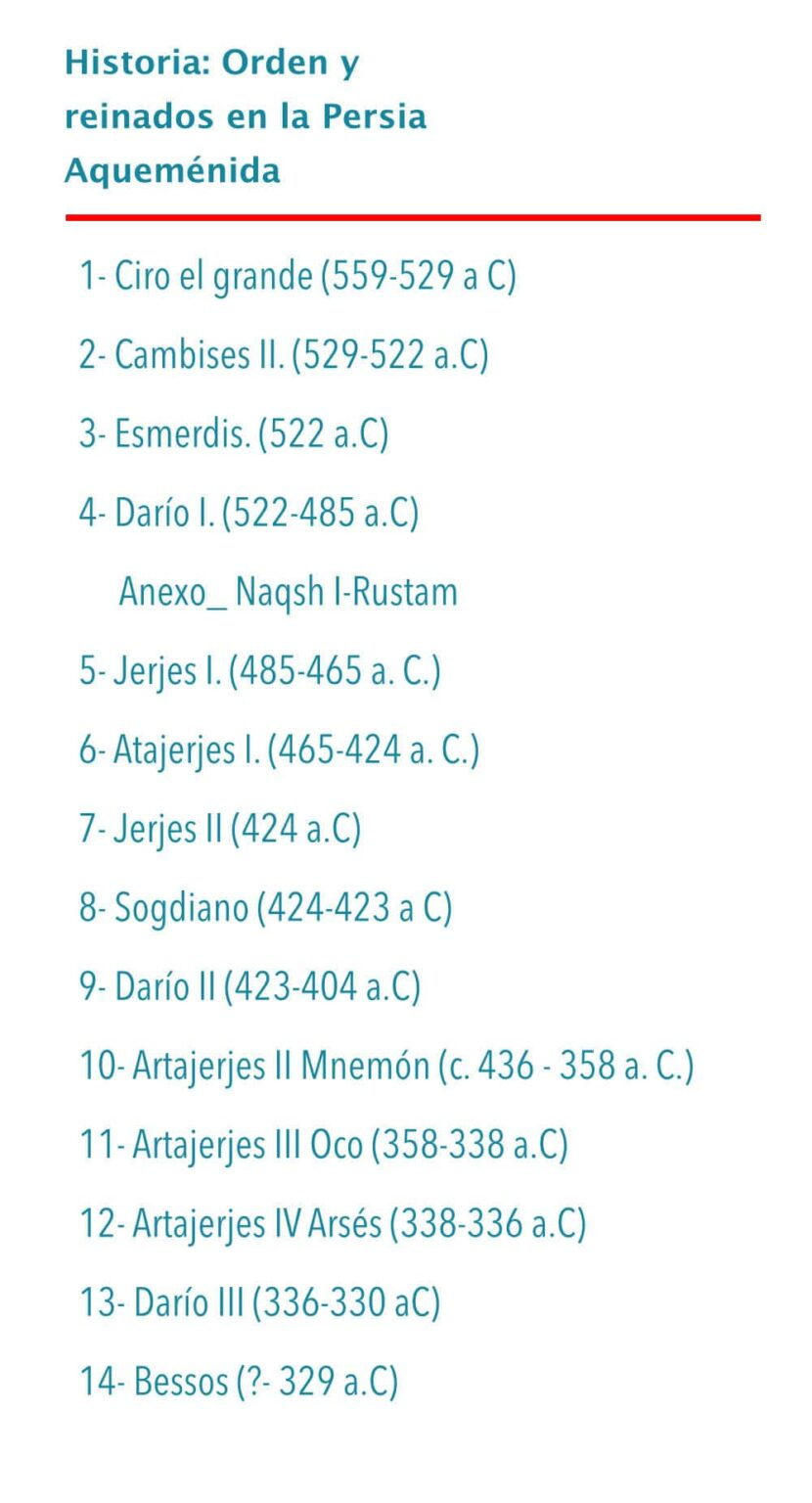 Imperio Aqueménida: Desde la expansión Persa hasta las Guerras Médicas ...